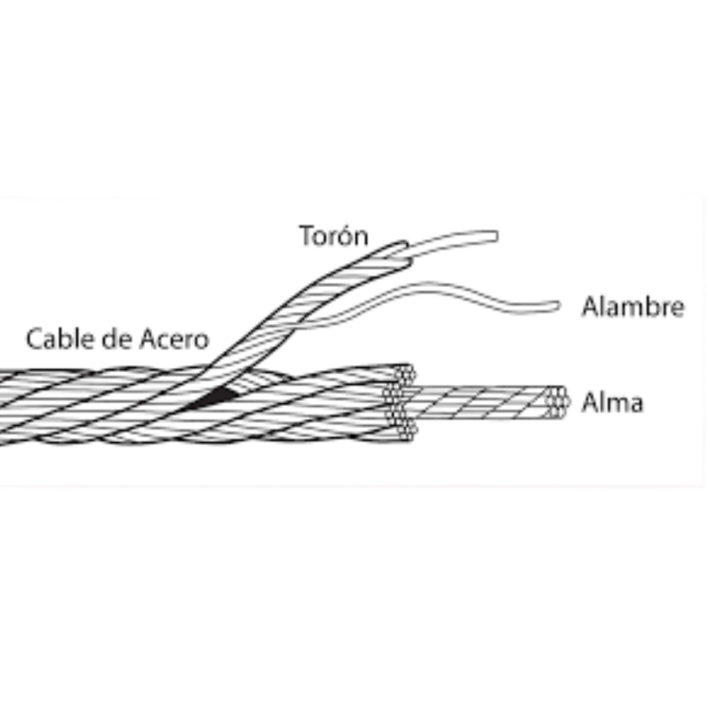 Cable de Acero 6x19 Alma de Fibra AF - Blumat Soluciones S.A.